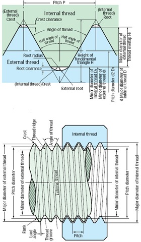 Thread Designation | Types and Applications | Tolerance Class chart ...